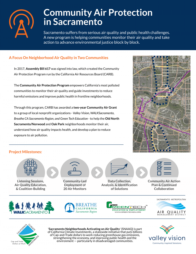 Sacramento Neighborhoods Activating on Air Quality – Healthy Built ...